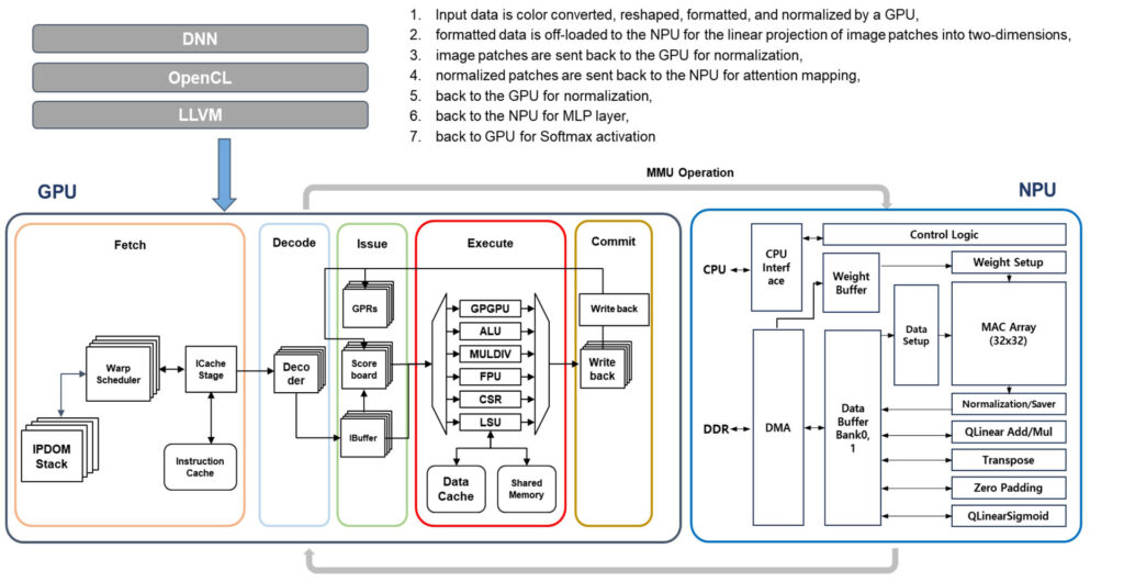 Technology - HypervisualAI